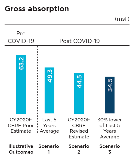 Embassy Annual Report 2019-20