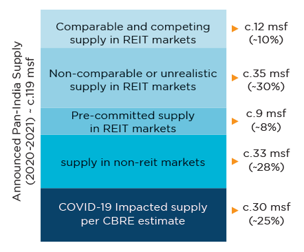 Embassy Annual Report 2019-20